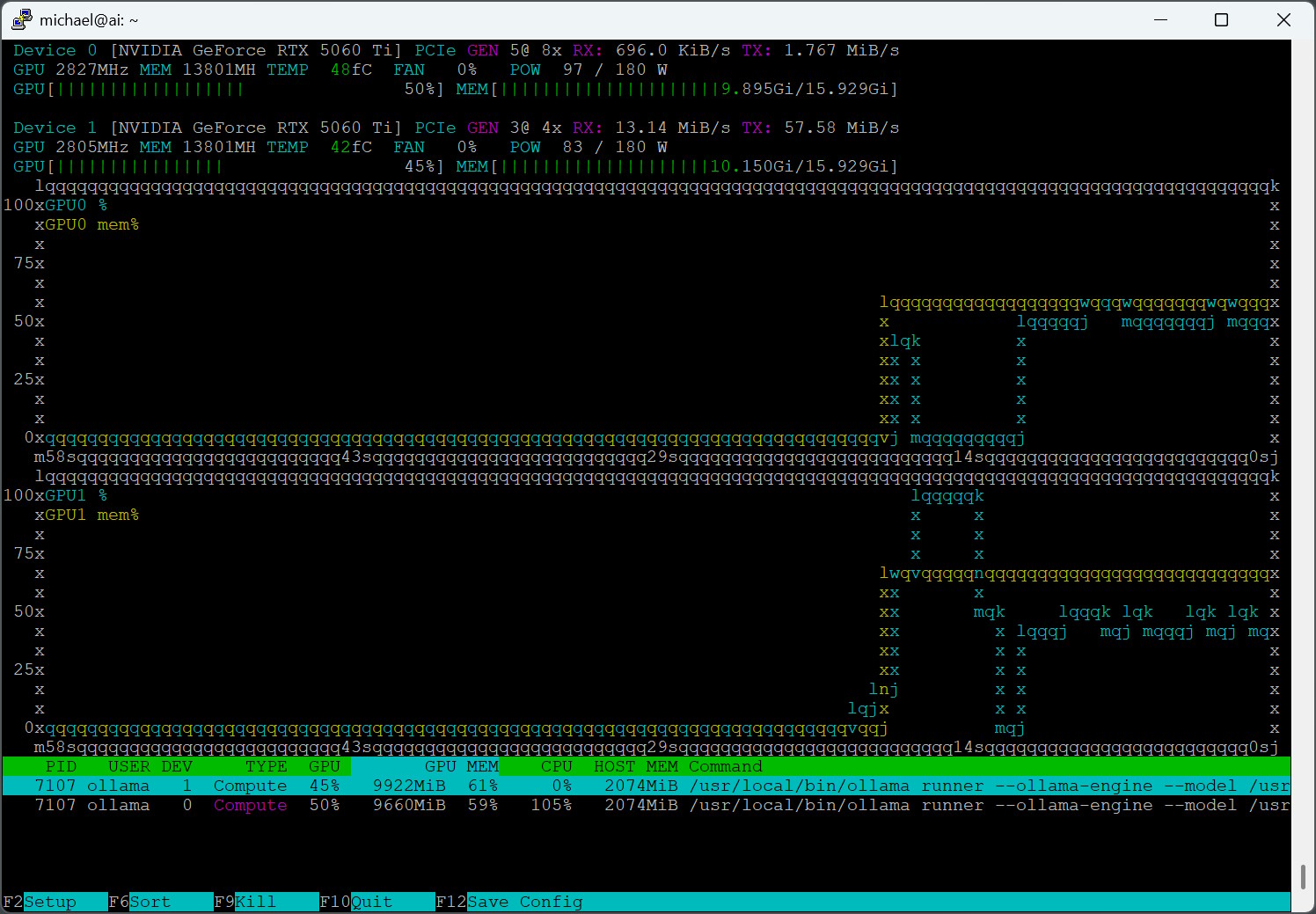How to set up your own AI server using Ubuntu, Docker, Ollama, and Open WebUI – Michael Staake